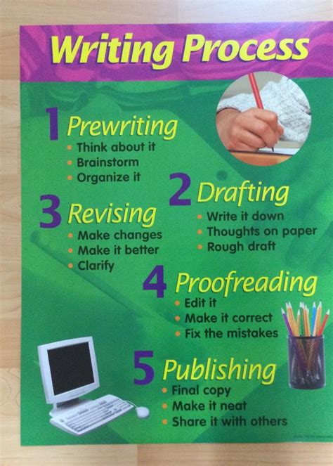Writing Process Chart School Spot