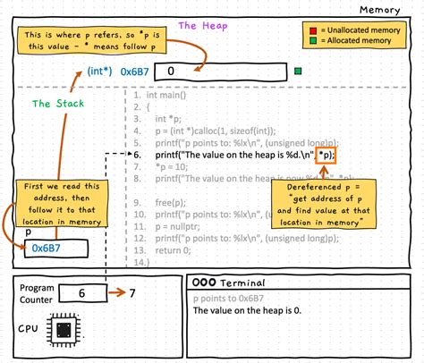 Allocating Memory Field Guide