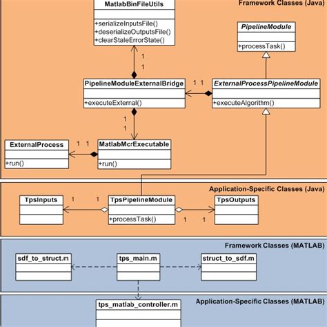 Module Interface Classes Download Scientific Diagram