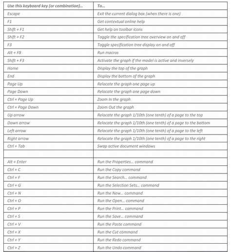 List Of Catia Keyboard Shortcuts Grabcad Tutorials