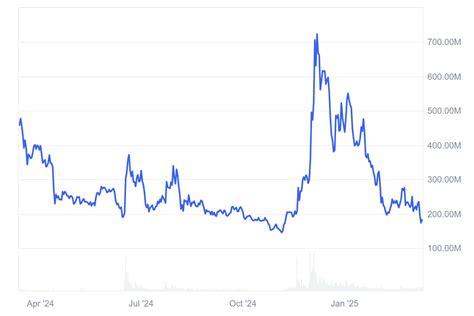 Convex Finance Price Prediction 2025 Breakout From Slump Possible