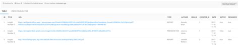 GitHub Dwyl Learn Redash Learn How To Use Redash To Query And