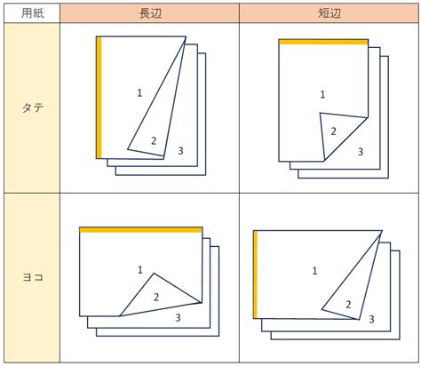 エクセルで冊子を印刷する方法｜office Hack