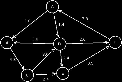 What Are Graphs Part Kruskal Strider Paff Shell Com