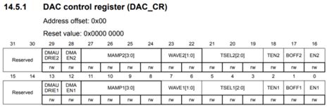 Stm32f4 Dac레지스터설명 네이버 블로그