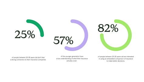 future proof your business to stay relevant for the next generation
