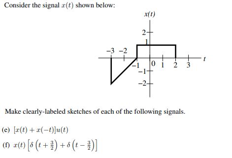 Solved Consider The Signal Z T Shown Below X T V Chegg
