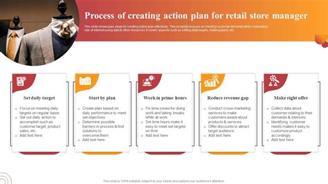 Action Plan For Retail Store Manager Applications Powerpoint Ppt Template Bundles Ppt Template