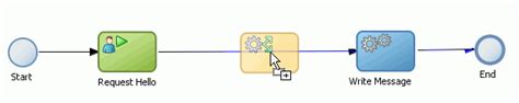 building you first process with oracle bpm 11g