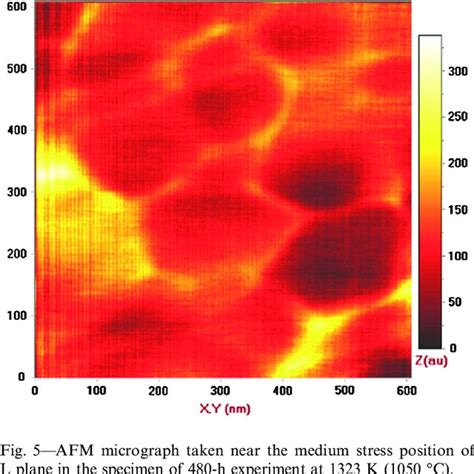 Hexagonal Dislocation Networks On A Precipitate At The Medium Stress