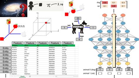 차원dimension 한 페이지 머신러닝