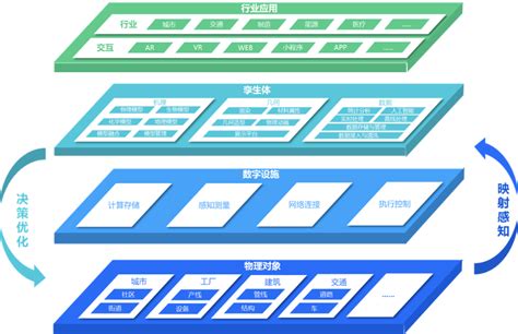 前瞻 数字孪生、数字人、web3趋势研究 知乎