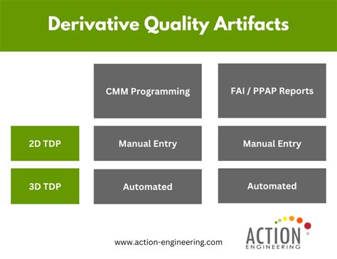 Technical Data Package Tdp Definition Action Engineering