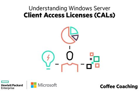 managing microsoft client access licenses part of 3 55 off