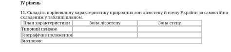 Складіть порівняльну характеристику природних зон лісостепу й степу України Школьные Знания Com