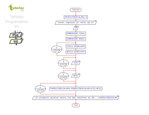 Arreglos PSeint Producto Escalar Vectores Tutorias Co