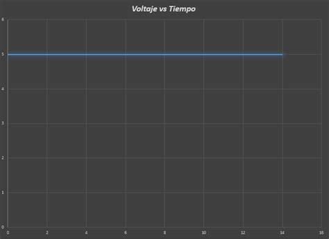 Arduino Pwm Modulación Por Ancho De Pulsos Panama Hitek
