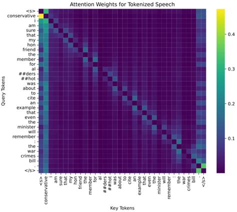 [论文审查] Language Models Learn Metadata Political Stance Detection Case