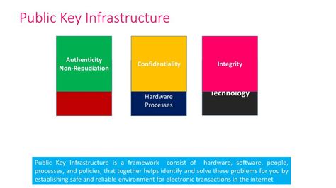 PPT Public Key Infrastructure PowerPoint Presentation Free Download ID