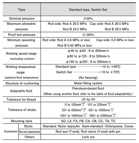 Taiyo 210c 2 Series Hydraulic Tie Rod Type Cylinder） Kouei Japan