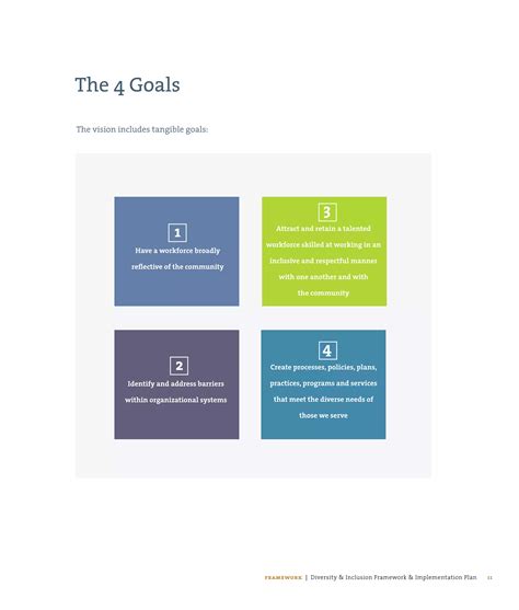 Diversity And Inclusion Framework And Implementation Plan Ppt