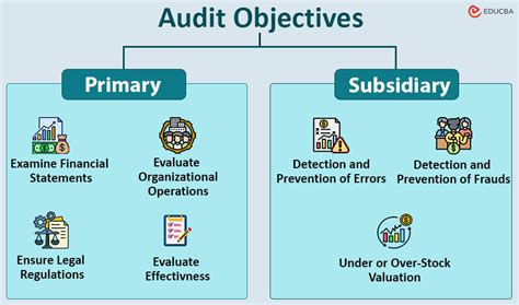 7 Key Audit Objectives In Accounting Primary And Subsidiary