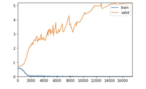 Multiple Plots From Multiple Learner Callbacks Fastai Fastai Course Forums