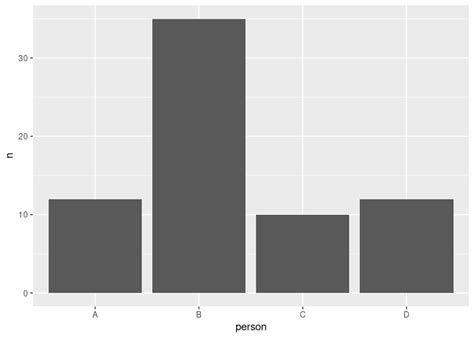 Using For Loop To Create Multiple Graphs With Ggplot In R Stack Overflow