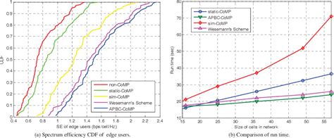 Figure 4 From Cooperative Interference Mitigation And Handover