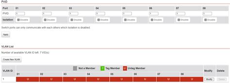 Draytek Vlan Setup Rhomelab