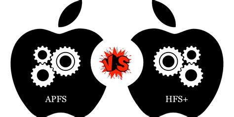 Solved Convert Format SD Card To APFS APFS SD Card Data Recovery