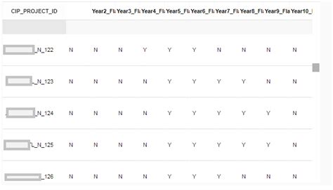 Timeline Chart Gantt Chart Functionality On Sap Sap Community