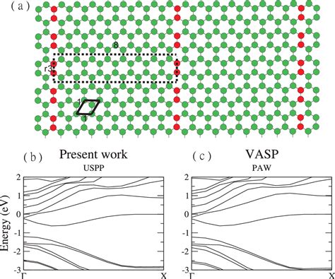 Figure 5 From A Mixed Basis Density Functional Approach For Low