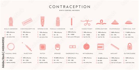 Birth Control Methods Infographic Medical Placard Set Of Contraception Colored Flat Icons Male