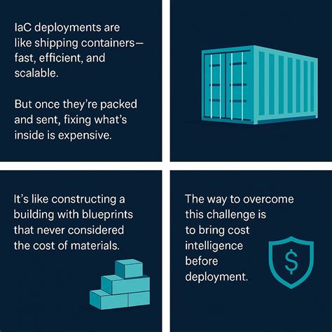 Terraform Pulumi Cloudformation Cloudpositive Infrastructureascode Haseeb A Y