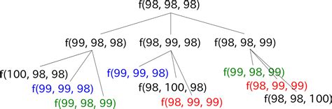 Atcoder Beginner Contest 184 D Increment Of Coinsの初心者解説（確率dp メモ化再帰
