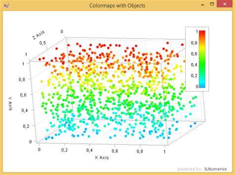 Colors How To Add A Colorbar For Custom Objects In Ilnumerics