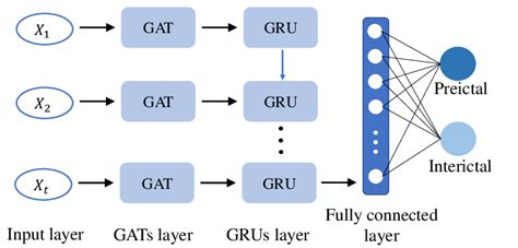 the process of extracting spatiotemporal information download