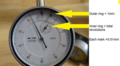 Dial Indicator Labelled Diagram At Michelle Ma Blog