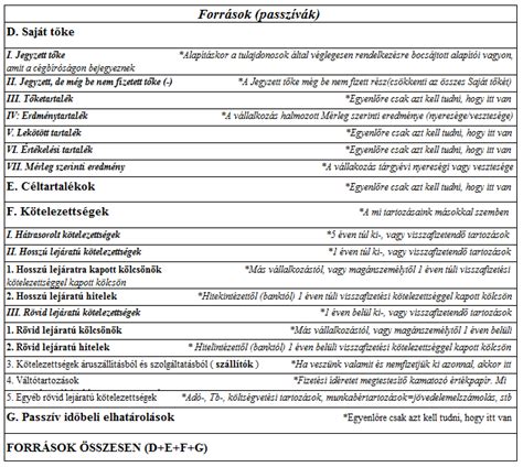 Mérleg Forrás oldal | Inbox screenshot