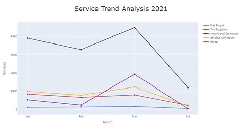 Make A Plotly Line Graph X Value Longer Than Than Y Value Data 📊
