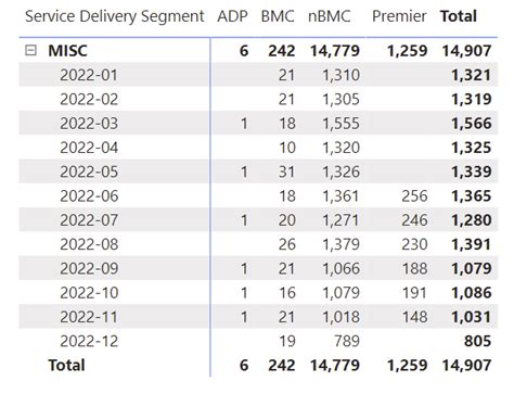Solved Sumx Sub Total Showing As Grand Total Microsoft Fabric Community