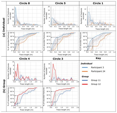 Se How Do We See Fractures Quantifying Subjective Bias In Fracture Data Collection