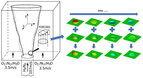 Schematic View Of The Computational Domain With Axial Velocity Download Scientific Diagram