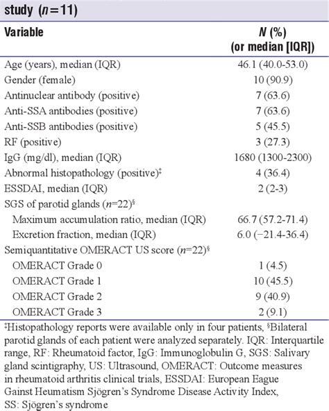 Table 1 From Quantitative Texture Analysis Of Parotid Gland Ultrasound