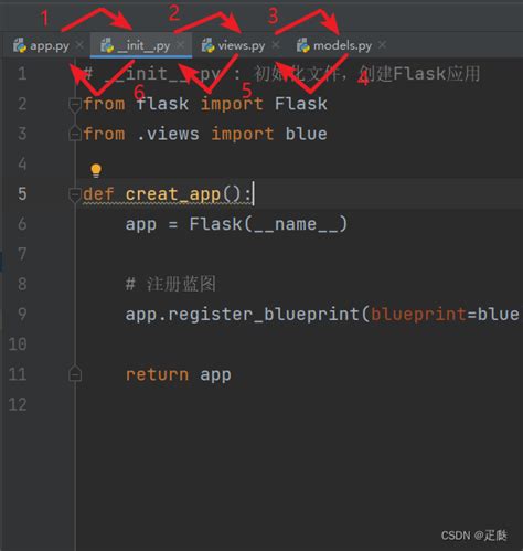 ★python轻量级web框架flask（2）——flask模板渲染flask项目拆分模板 Csdn博客