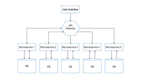 Microservice Basic Principles Vmstate