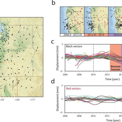 Residual Vector And Time Series Results For The Reduced Gnss Time