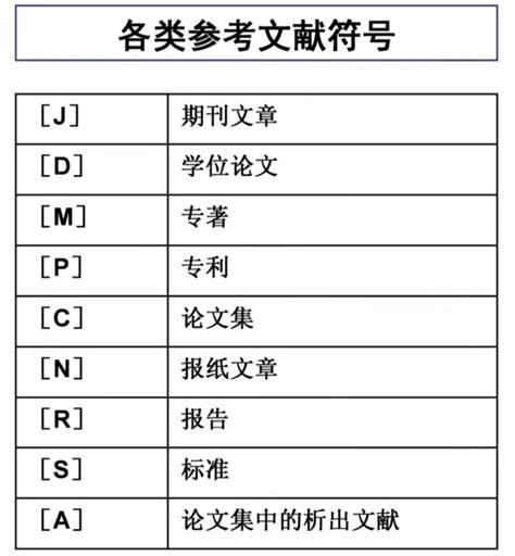 毕业论文中的参考文献怎么引用 知乎