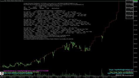 ﴾13990406 215248 Sh﴿ Mql Robot In Metatrader Adviced شسینا ﴾rate In Bolter List85﴿